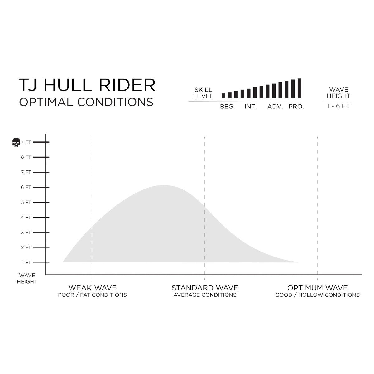 TJ Hull Rider – SMAS